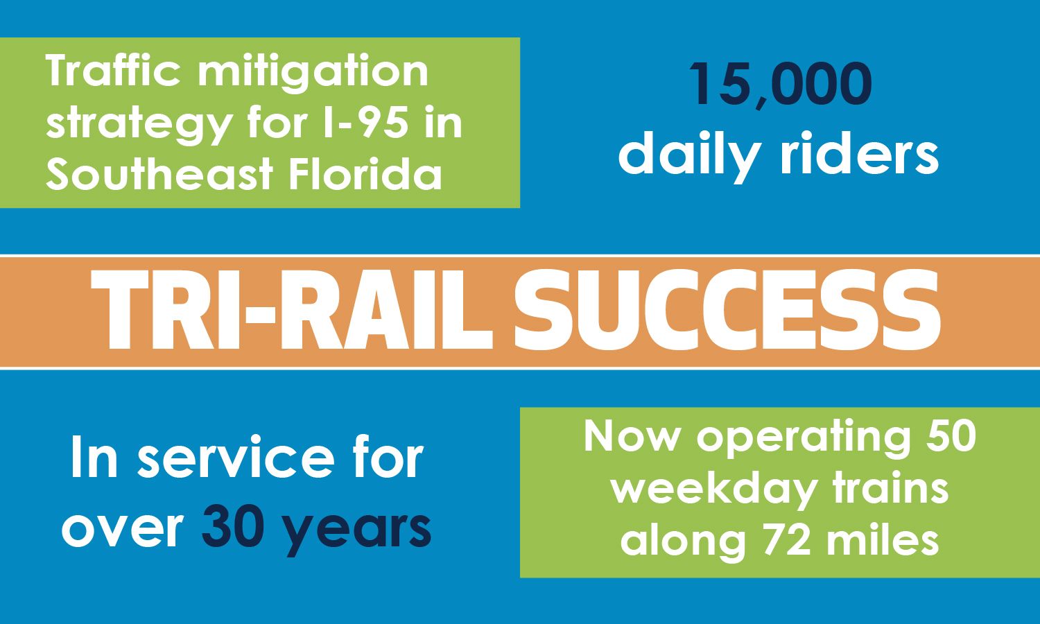 For more information on Tri-Rail, visit their web-page here